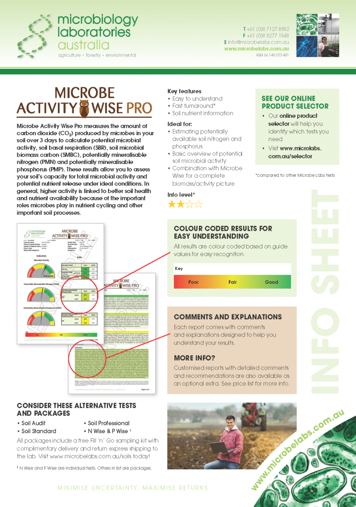 Microbe Activity Wise Pro - Microbiology Laboratories Australia
