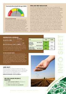 Microbe Wise for Soil Pro - Microbiology Laboratories Australia