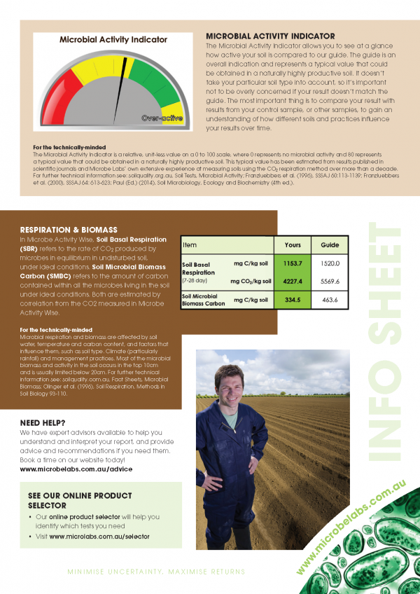 Microbe Activity Wise - Microbiology Laboratories Australia